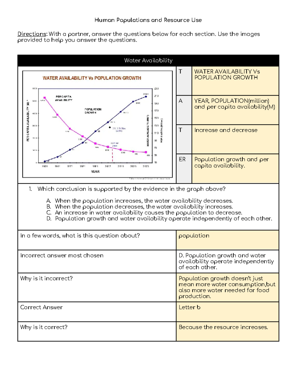 Copy of Enviro 1.5 - Lesson 4 - Day 2 Student Document - Human ...
