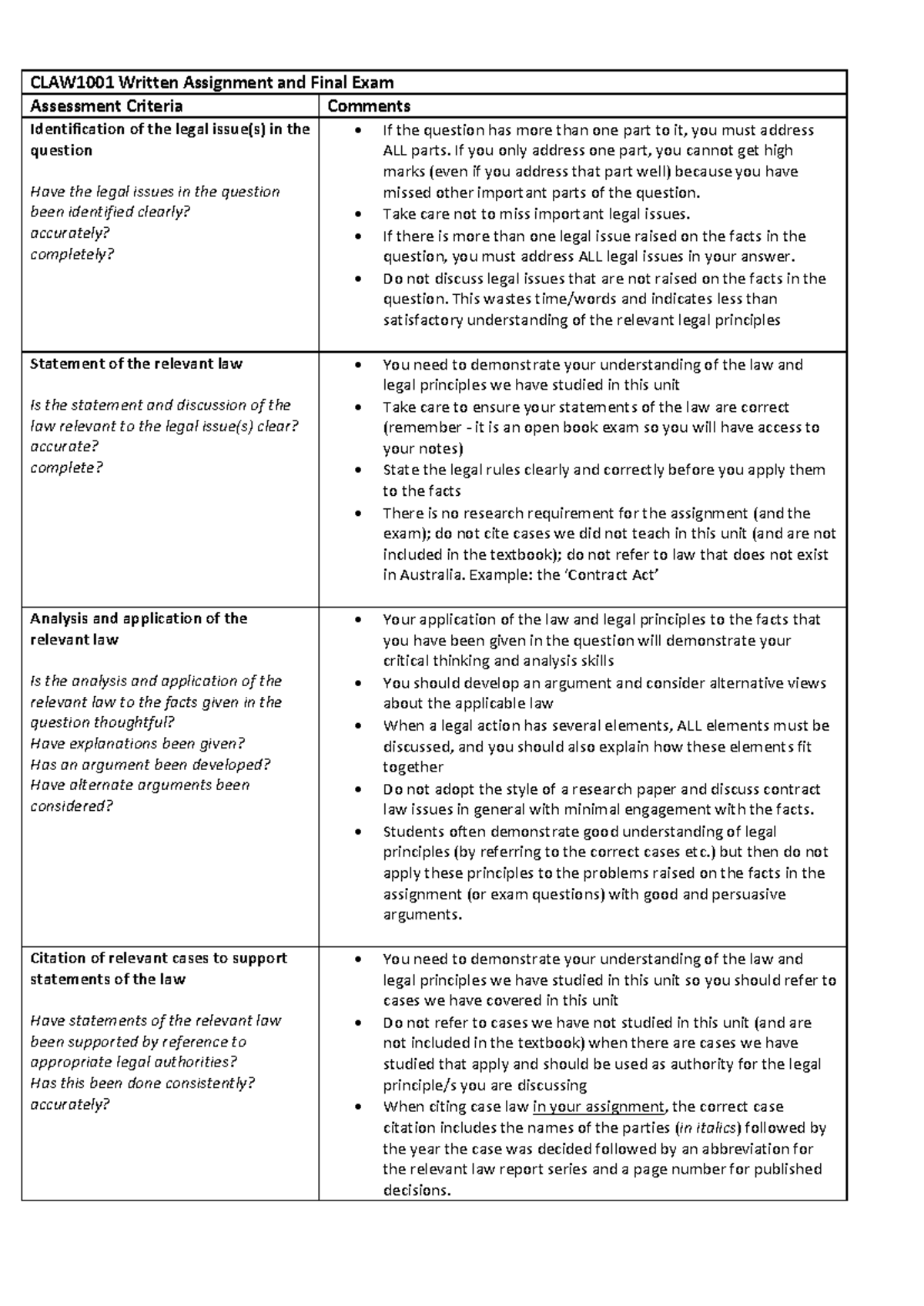 CLAW1001 Assignment Criteria: Written Assignment & Final Exam Guide ...