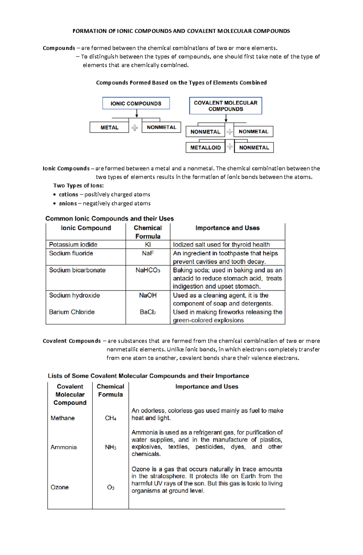 Formation OF Ionic Compounds AND Covalent Molecular Compounds ...