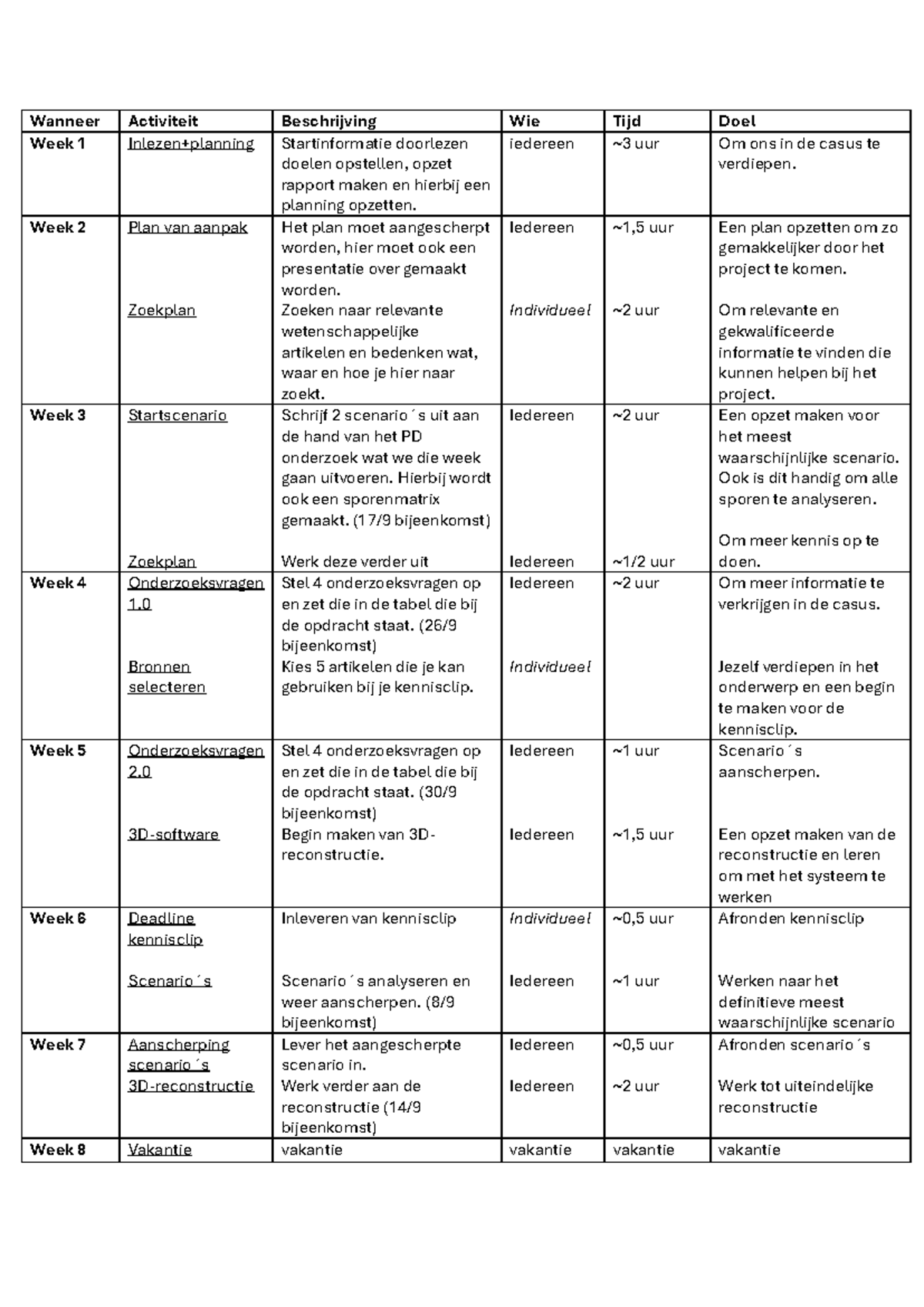 Planning Blok 1: Activiteiten en Onderzoek voor Week 1-8 - Studeersnel