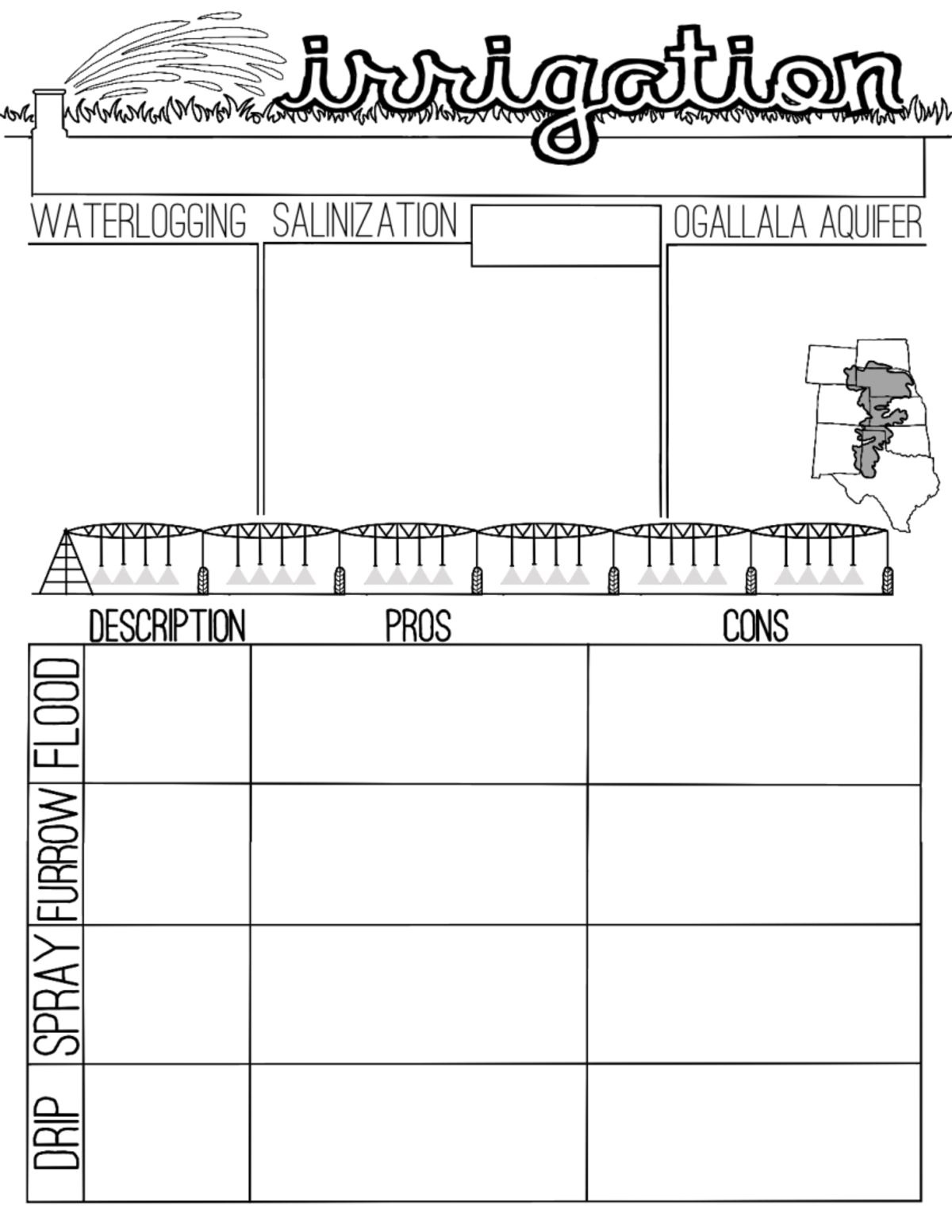 Irrigation Doodle Notes - irrigation work our WATERLOGGING SALINIZATION ...