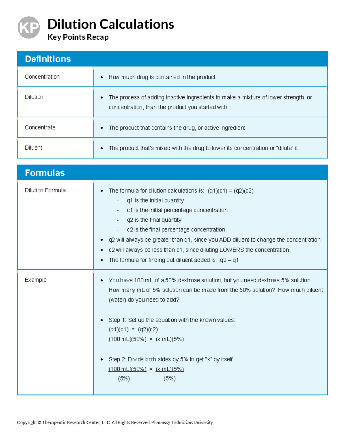 Dilution Calculations and Key Concepts for Pharmacy Technicians ...