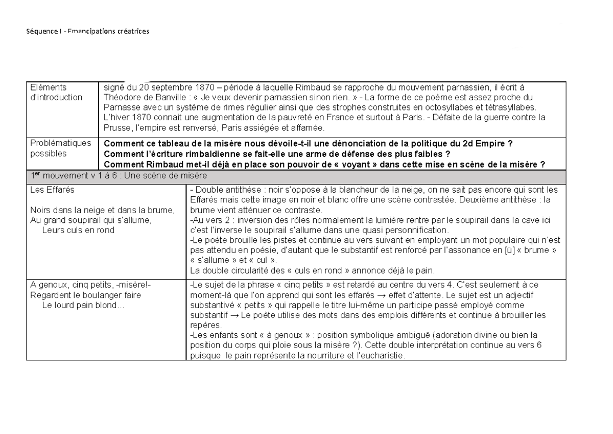 Analyse linéaire de "Les Effarés" de Rimbaud - Cours de Littérature ...