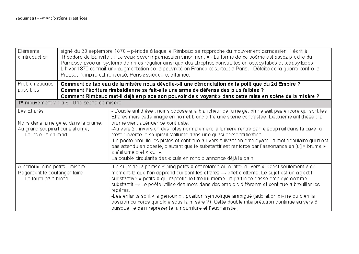 Commentaire Linéaire Blaise Cendrars Académie Médrano Poésie