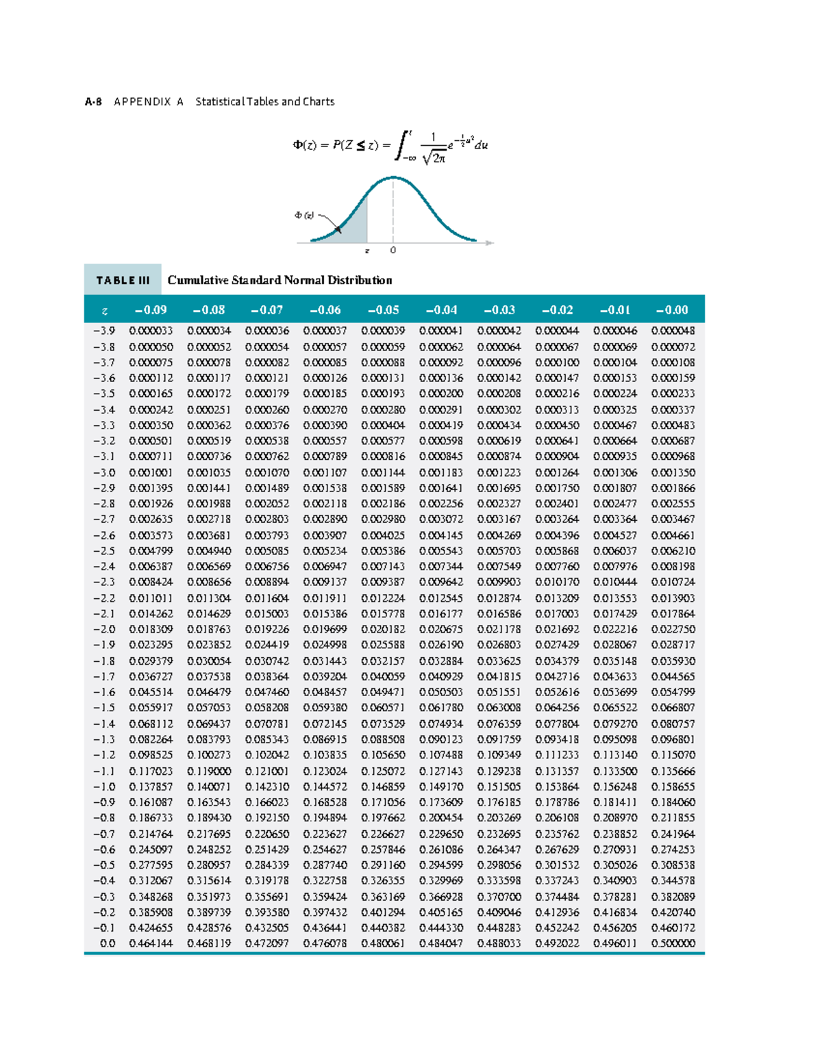 Statistical Tables and Charts for Cumulative Distributions - Studocu