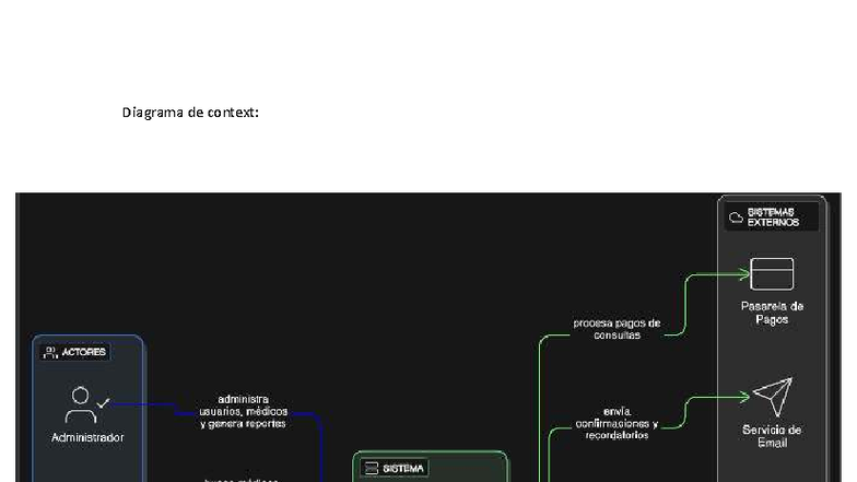 Diagramas C4 Terminados - Diseño y Patrones de Software - Diagrama de ...