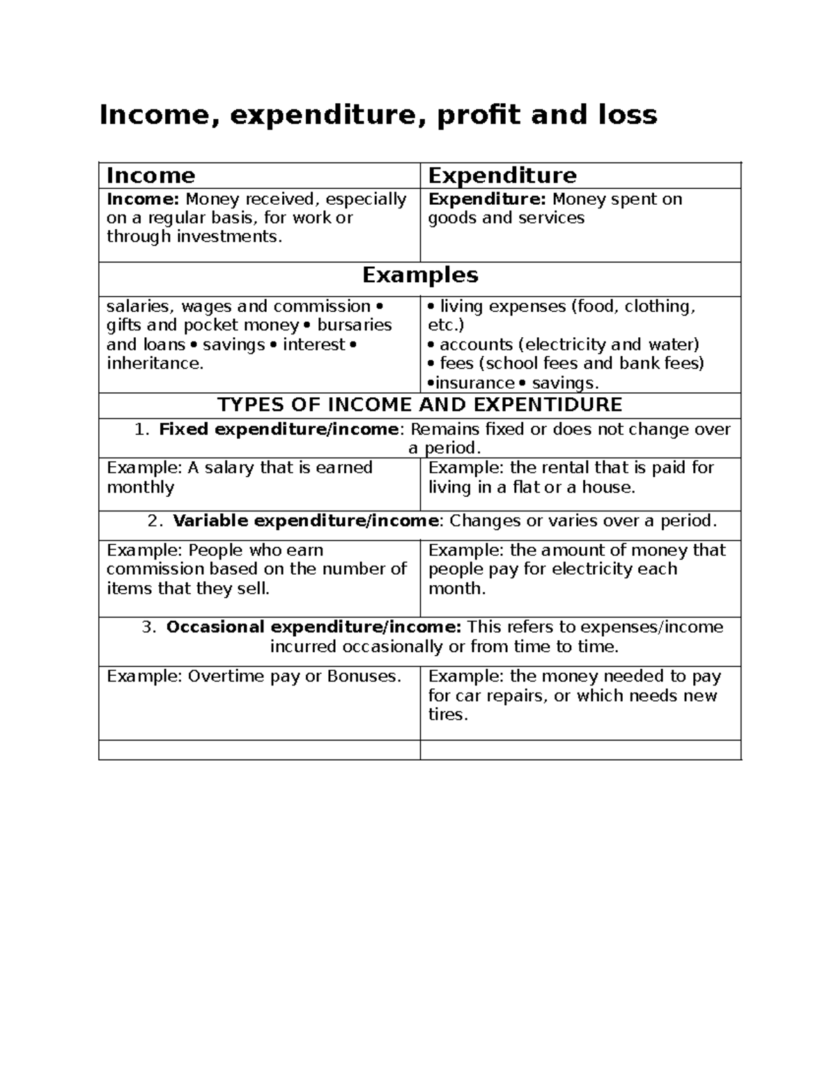 Grade 10 Maths Lit: Income, Expenditure, Profit & Loss Overview - Studocu