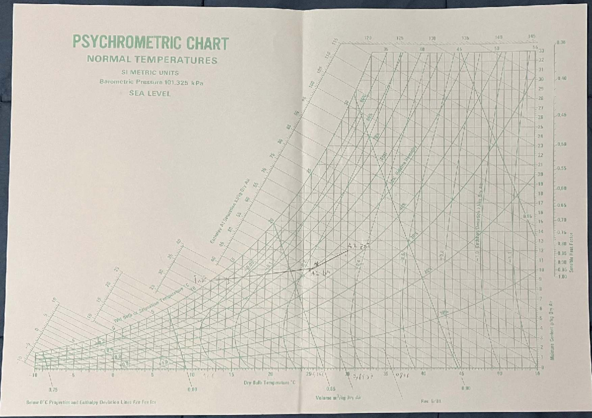 Psychrometric Chart Analysis for Course 145: Key Properties and Data ...