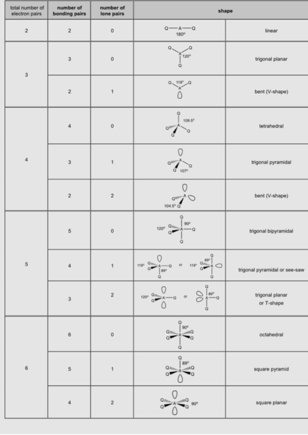 Electron Pair Geometry and Molecular Shapes: Q&A Guide - Studocu