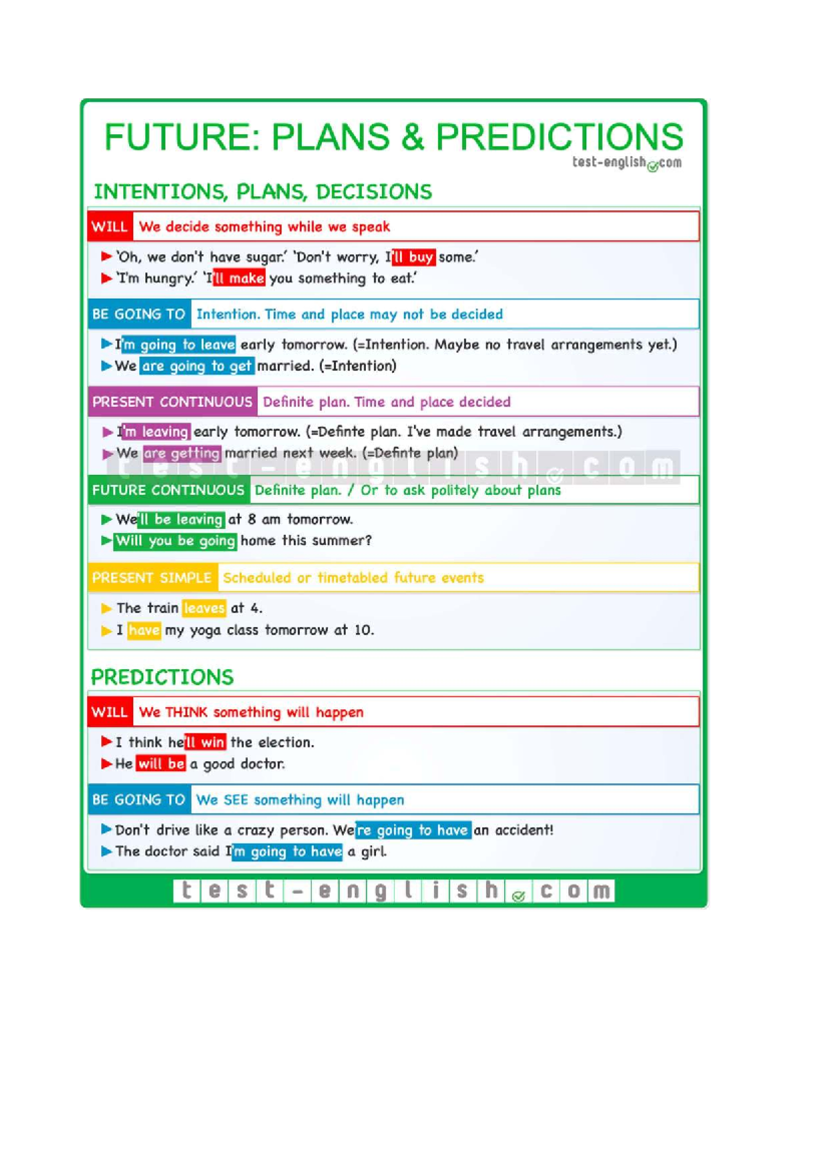 Future Tenses: Plans, Predictions, and Intentions (CZASY) - Studocu