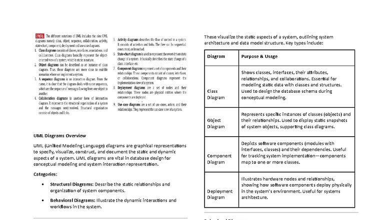 UML Diagrams Overview: System Architecture & Data Modeling - Studocu