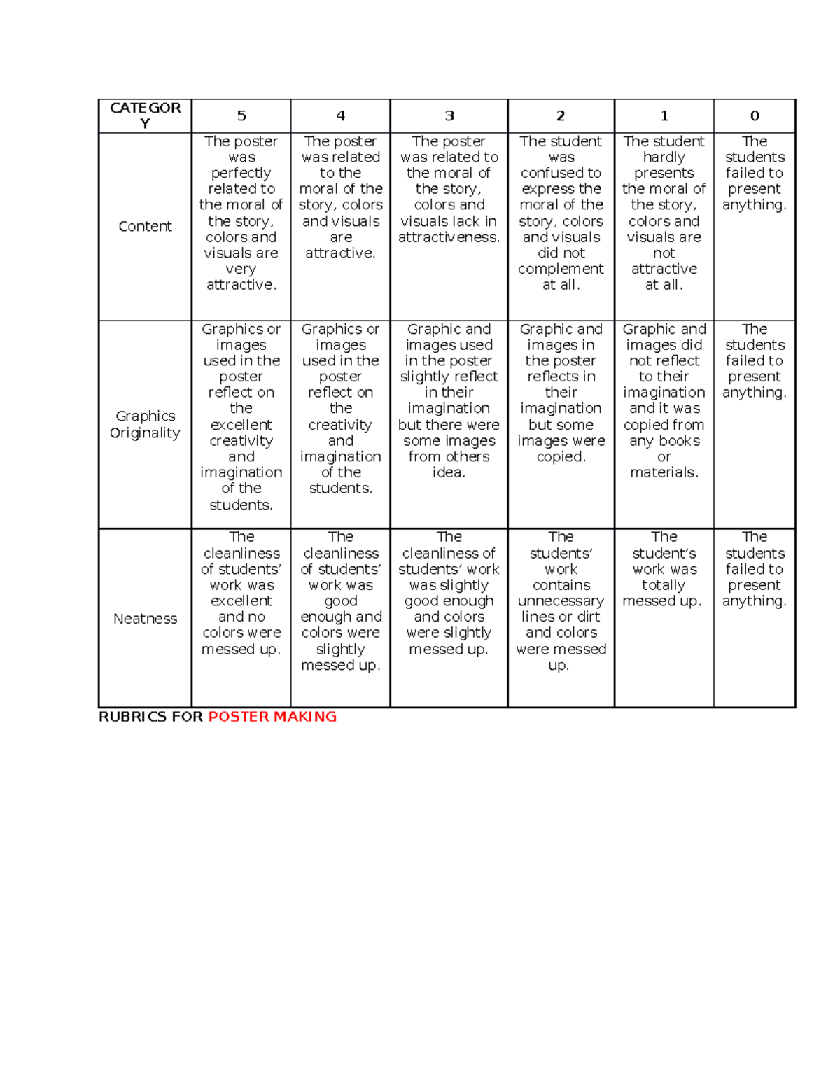 Rubrics for Group Activities: Differentiated Activity Assessment - Studocu