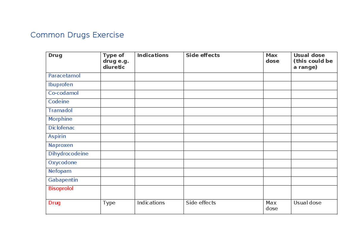 Common Drugs Overview Exercise - Dosage, Indications & Side Effects ...