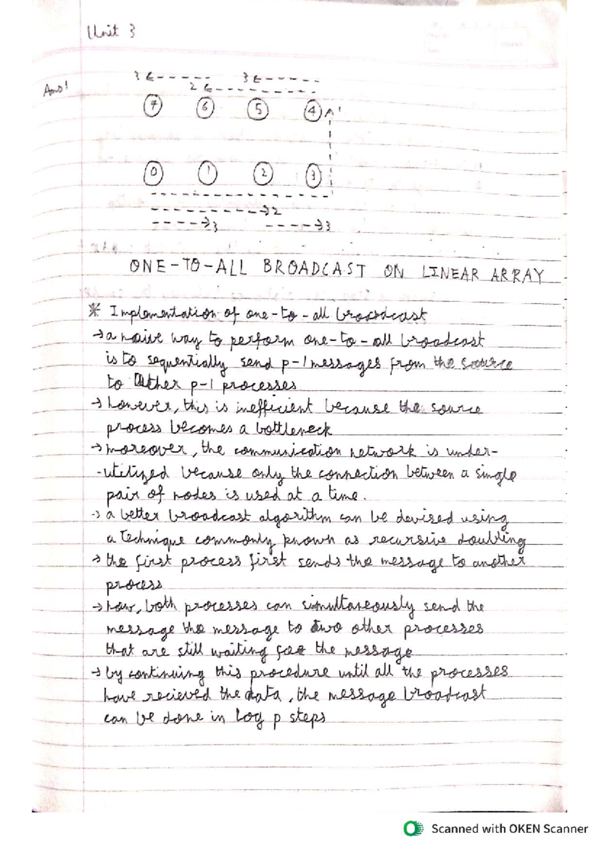 HPC 101: End-Sem Exam Answers on Broadcast Algorithms and Communication ...