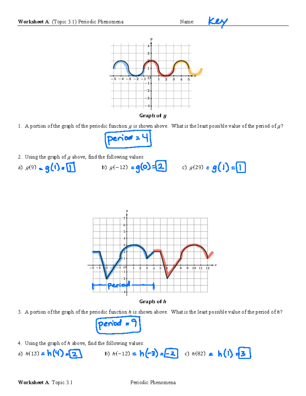 3.1 HW Key - AP Precalc: Periodic Phenomena Worksheet A - Bryan ...