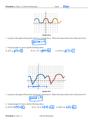AP Precalculus - Advanced Placement - Studocu