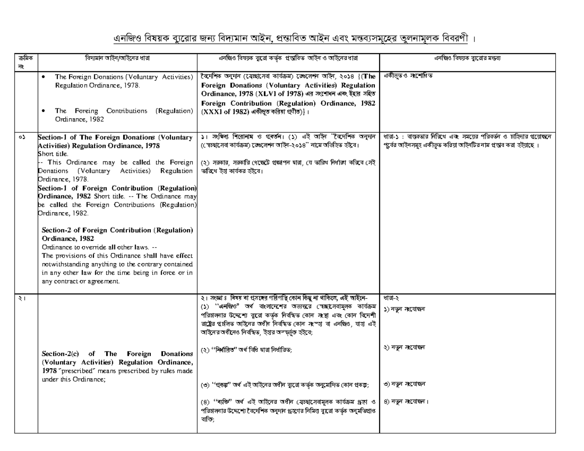 NGO-Law-2 - Regulatory Framework of Foreign Donations in Bangladesh ...