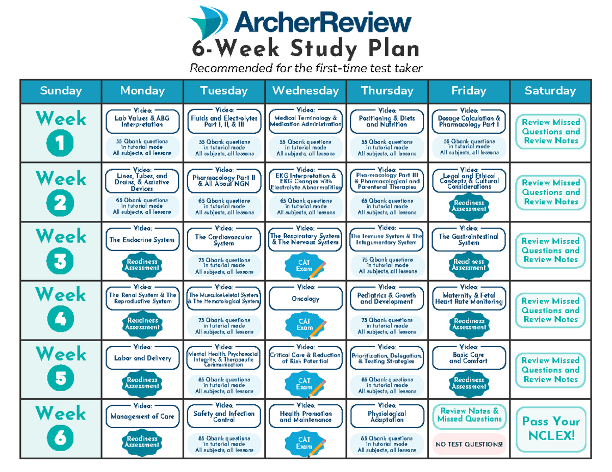 Archer 6-Week NCLEX Study Plan with Qbank & Video Resources - Studocu