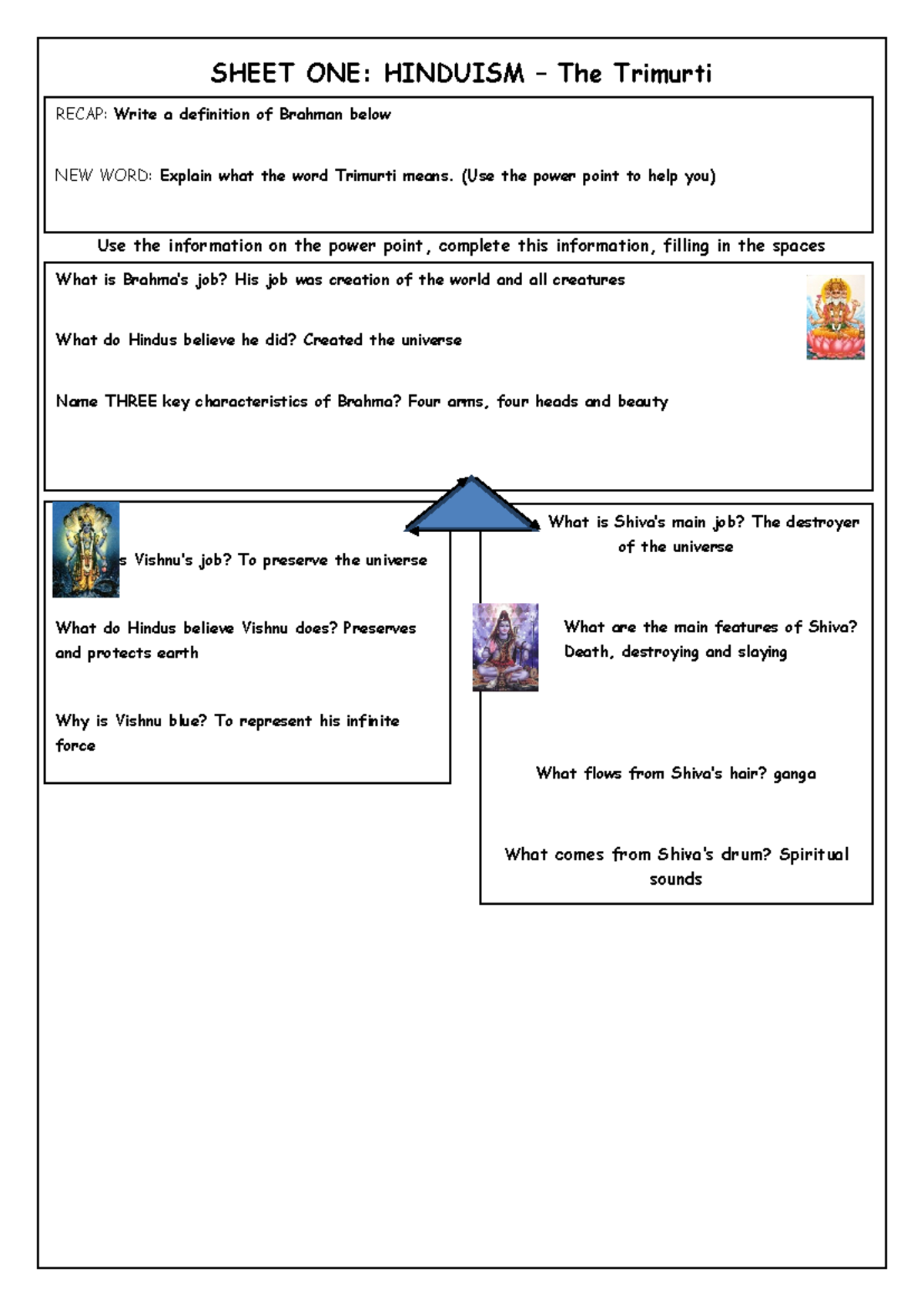 RE sheet timutri - SHEET ONE: HINDUISM – The Trimurti Use the ...