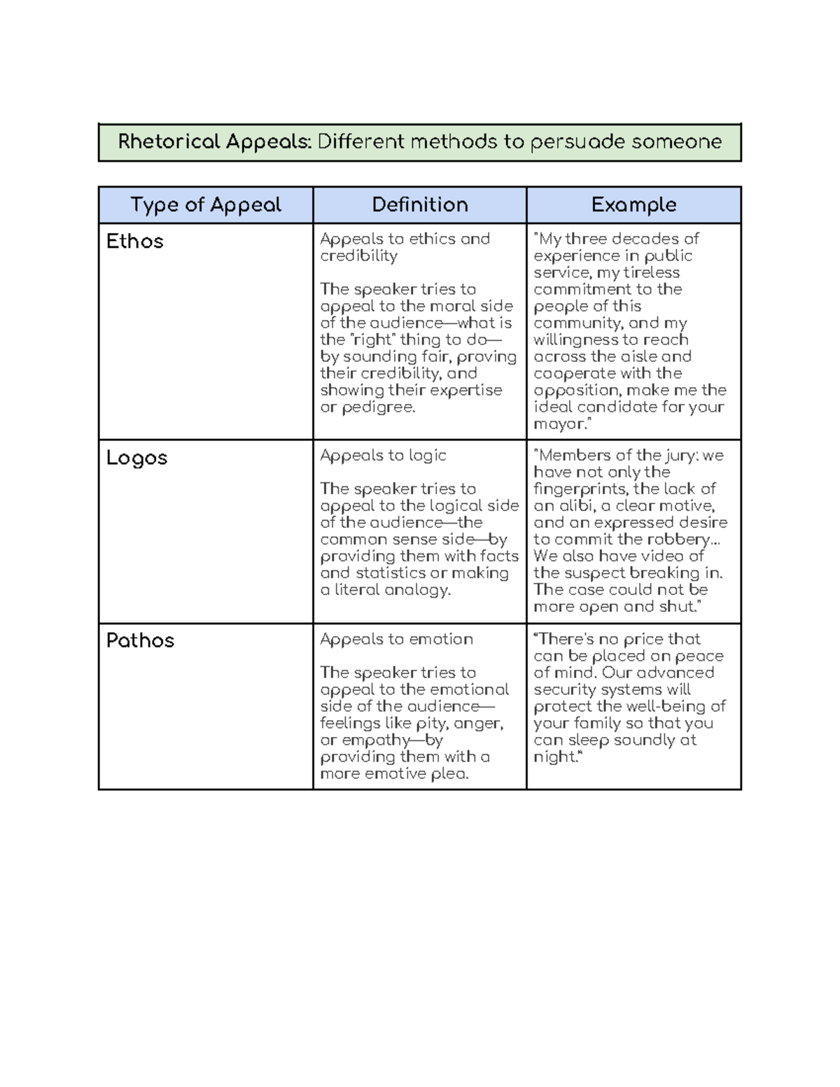 Rhetorical Appeals - n/a - Rhetorical Appeals: Different methods to ...