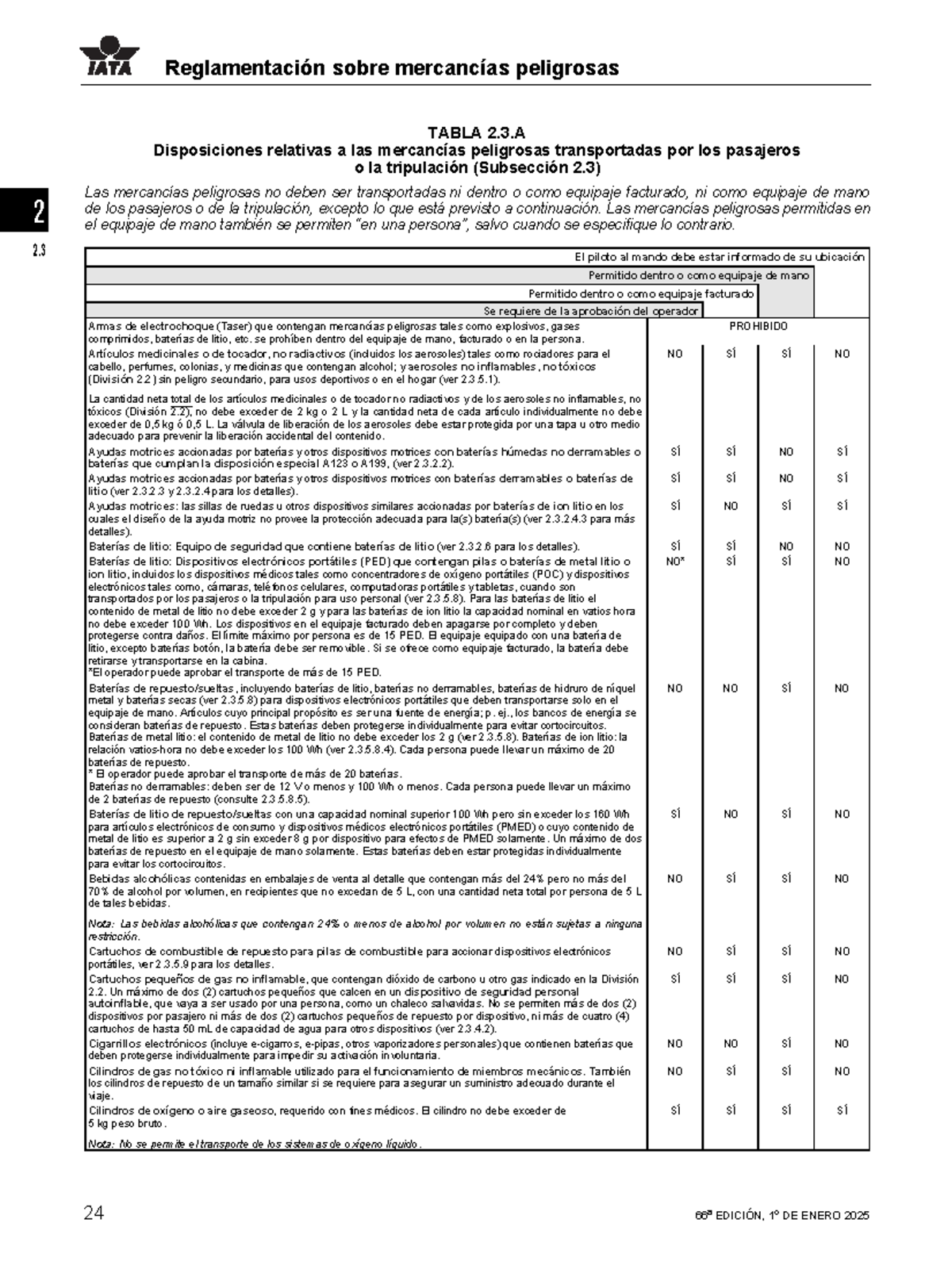 Dgr 66 es 2 - sasasasasasasasa - Reglamentación sobre mercancías ...