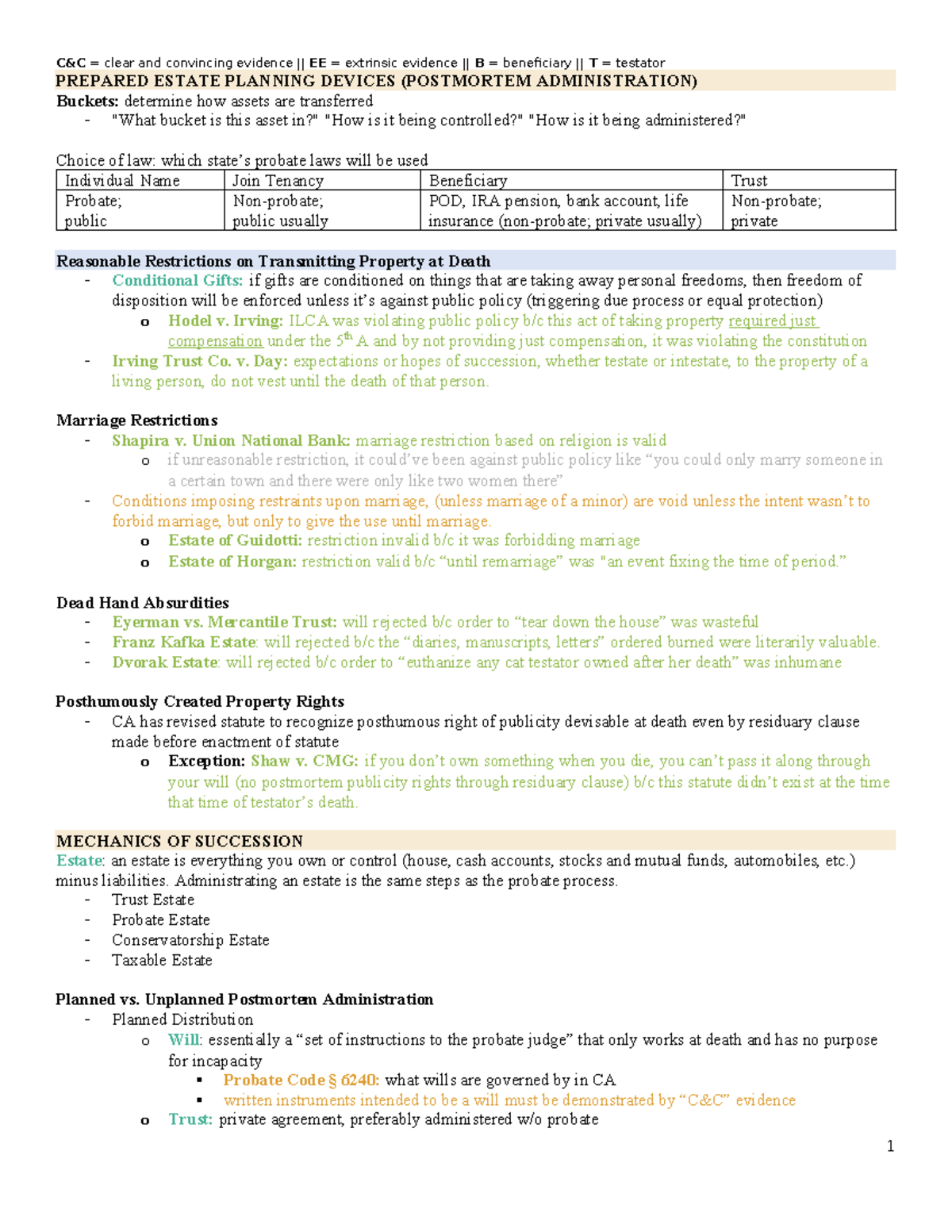 Trust and Wills Outline 2024: Key Concepts and Legal Principles - Studocu