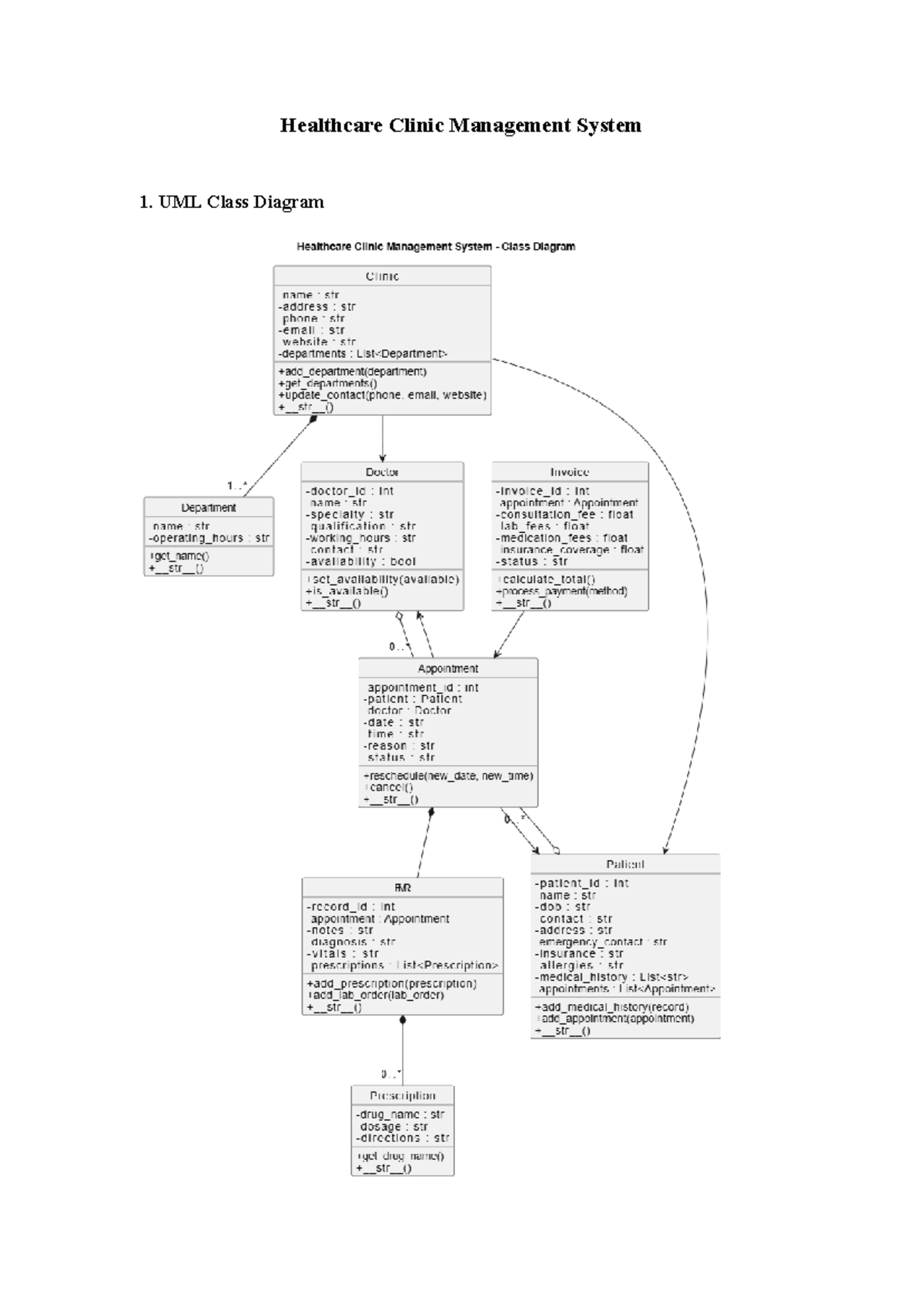 Healthcare Clinic Management System: UML & Python Implementation Report ...