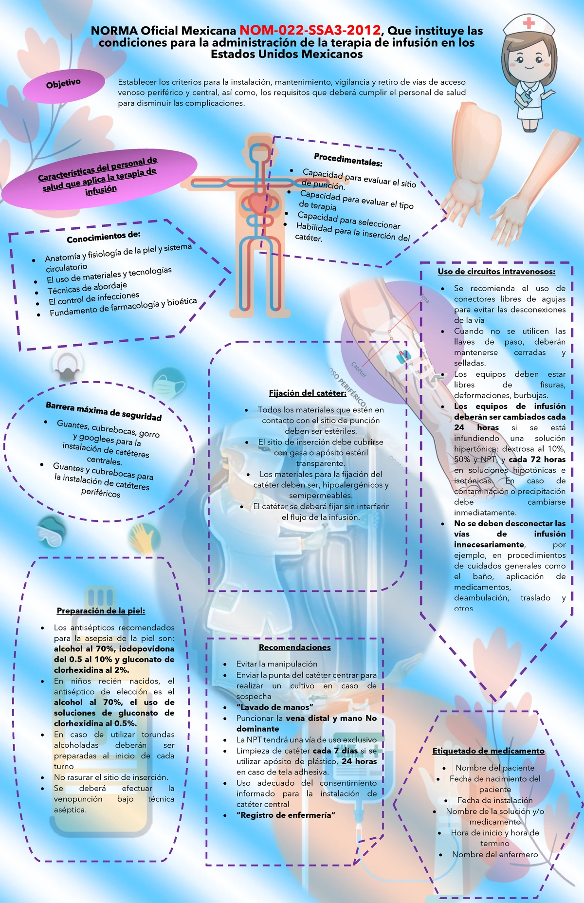 Nom022T - resumen de norma 022 - NORMA Oficial Mexicana NOM-022-SSA3-2012, Que instituye las ...