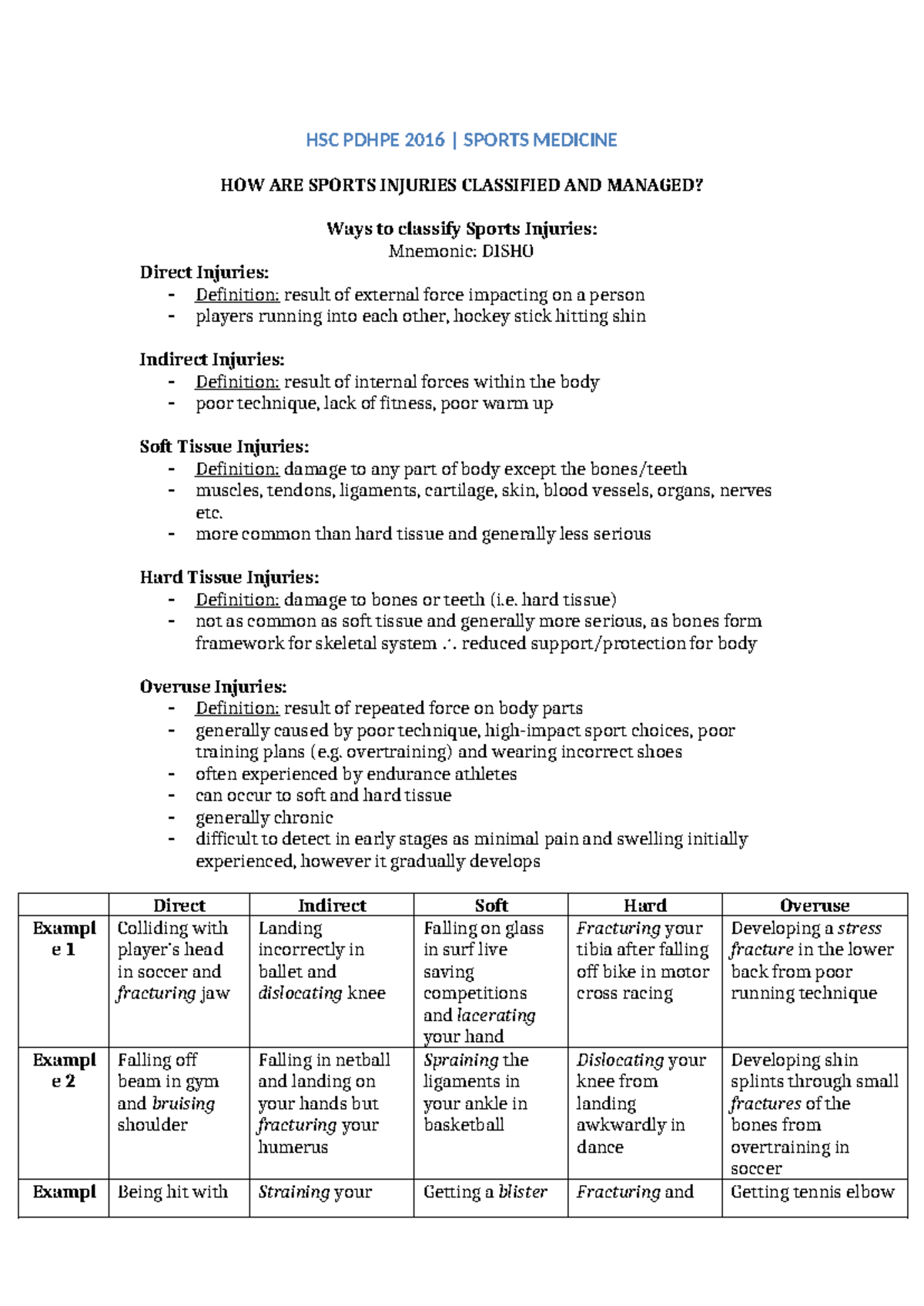 HSC PDHPE 2016 Sports Medicine: Classifying and Managing Sports ...