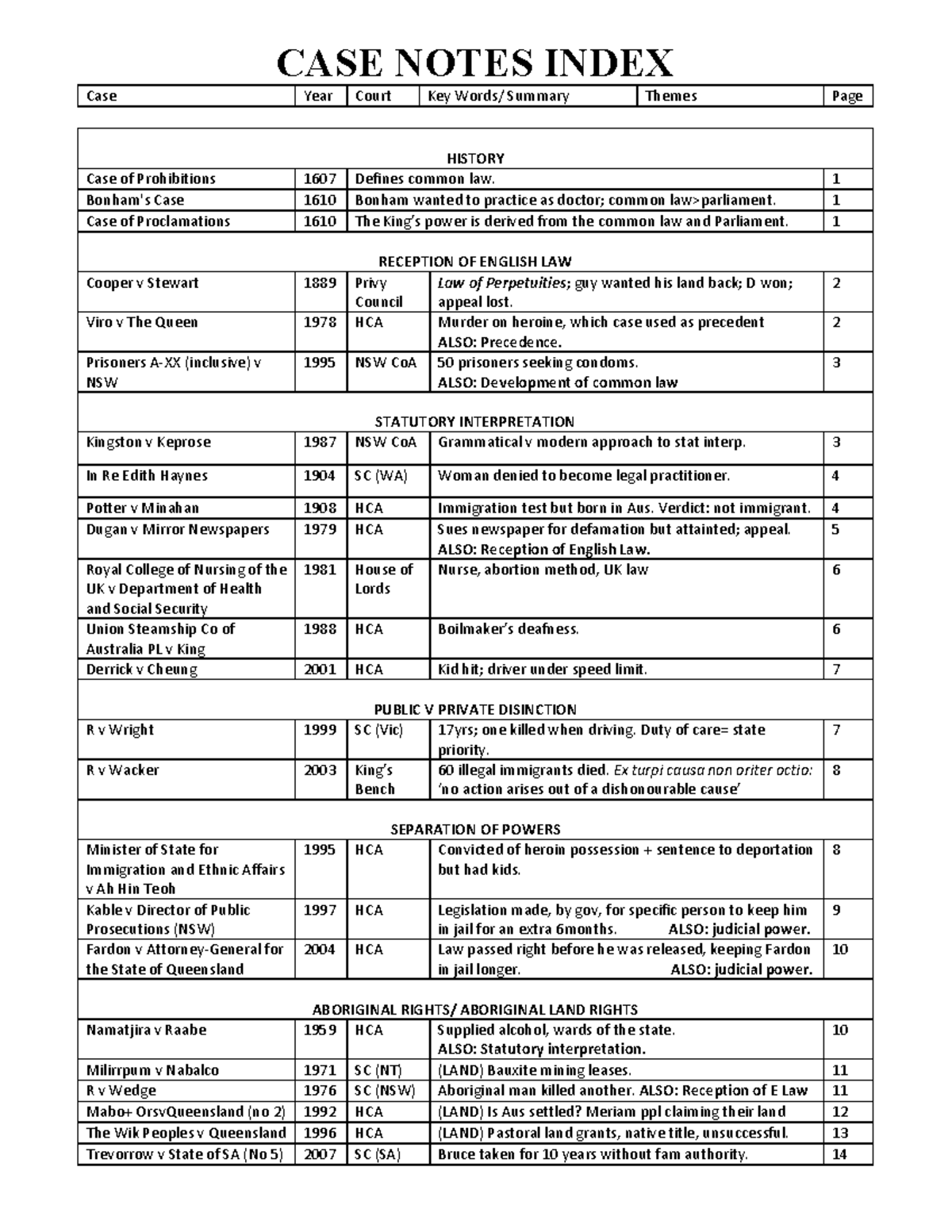 ILJ Case Notes: A Comprehensive Summary of Key Legal Cases - Studocu