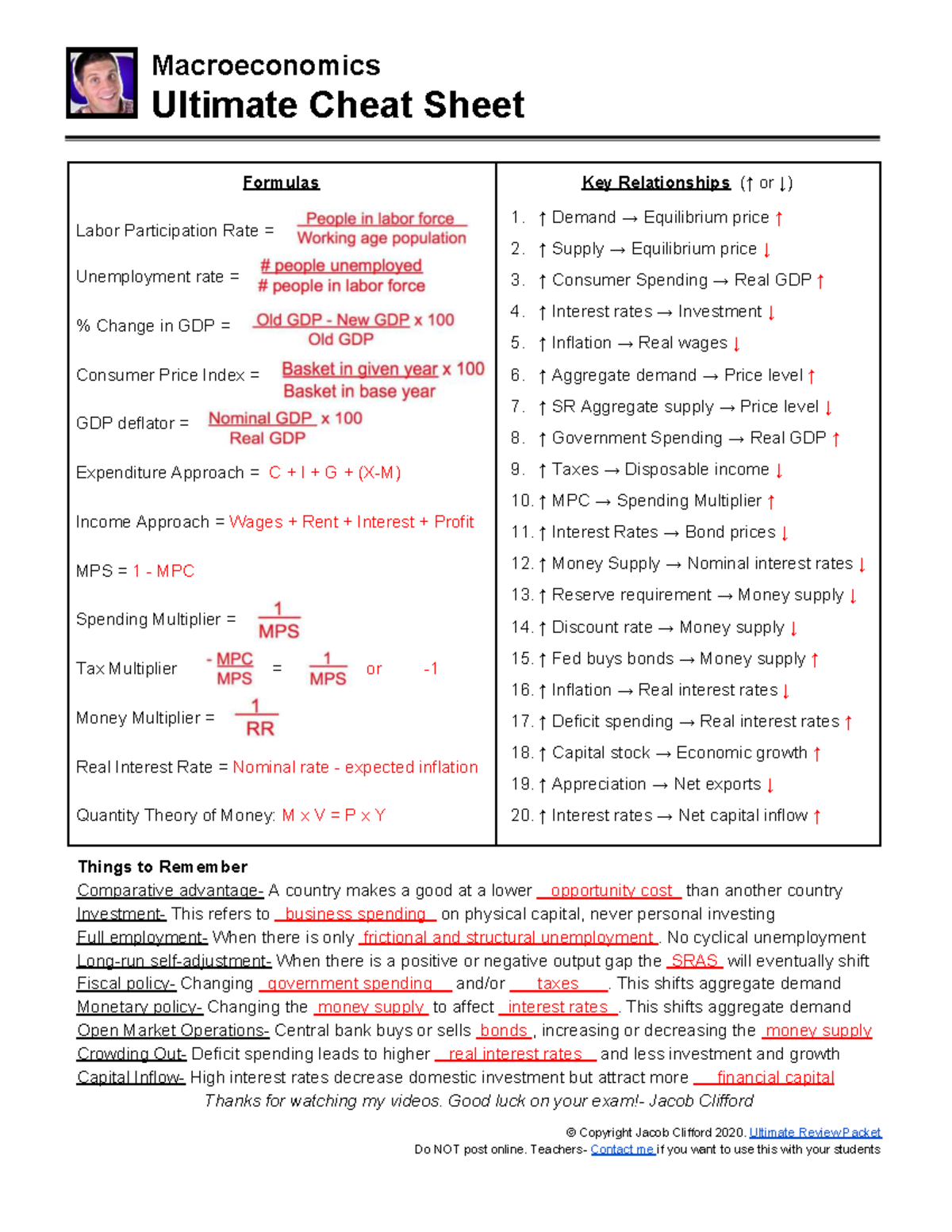 AP Macro Ultimate Cheat Sheet for Exam Prep - Studocu