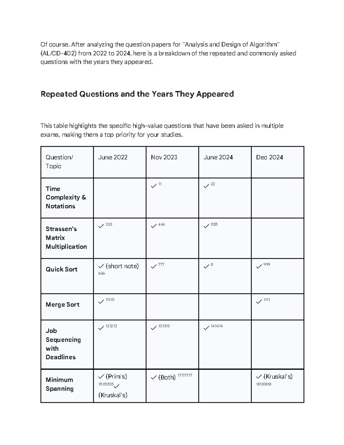 Repeated Questions Analysis for Design of Algorithms (2022-2024) - Studocu