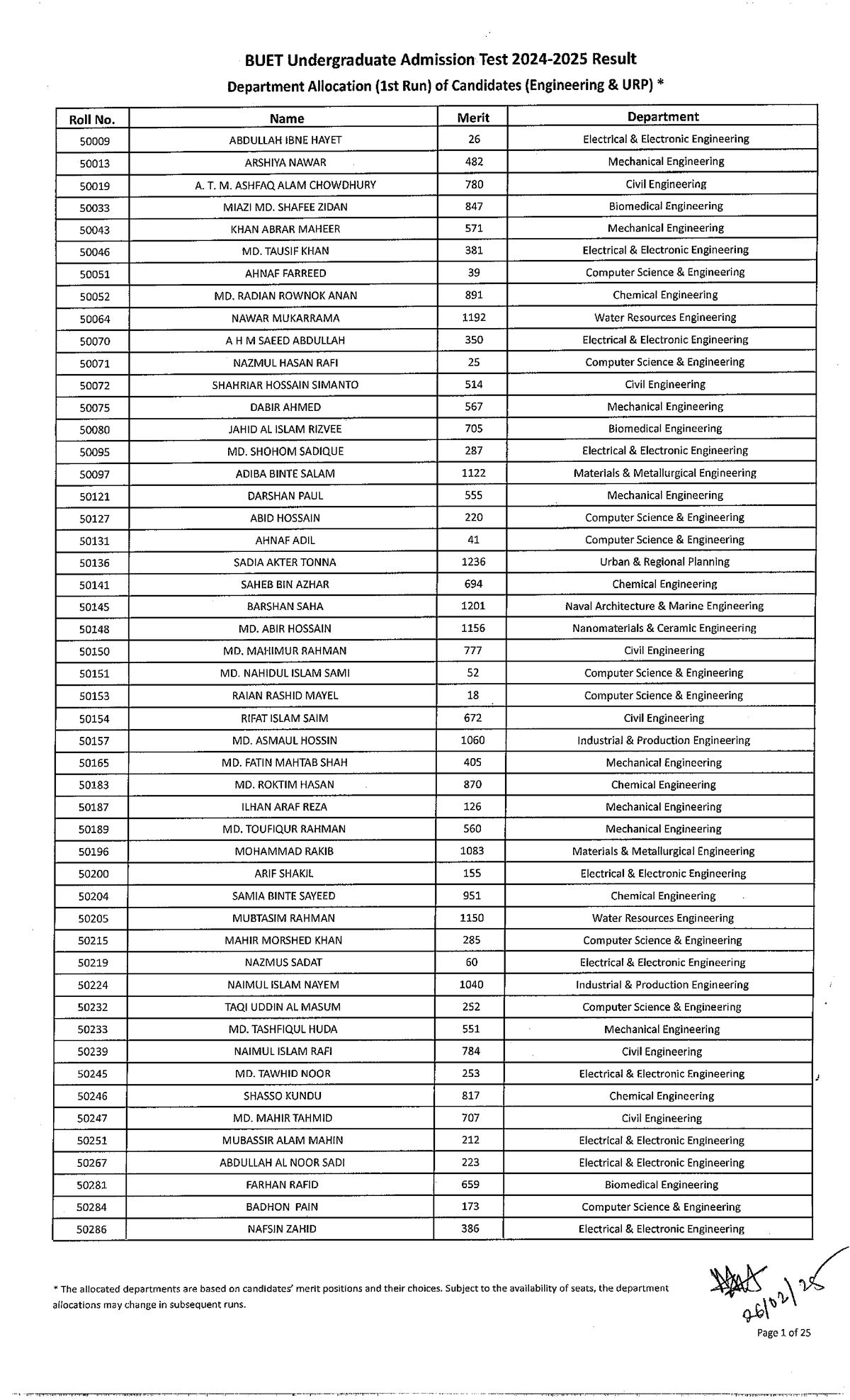 Ka selected-searchable - Roll No. 50009 50013 50019 50033 50043 50046 50051 50052 50064 50070 ...