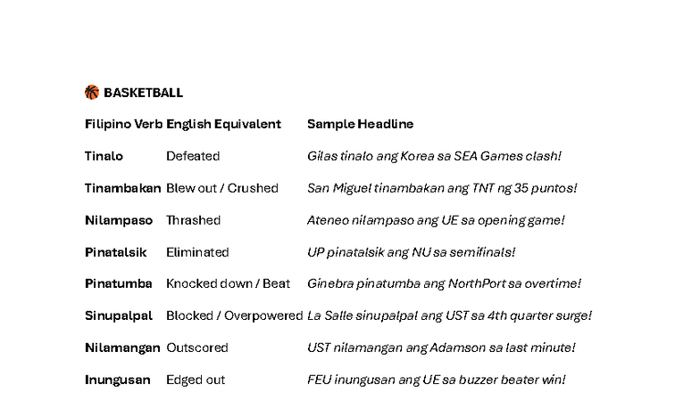 Sport Lingo Filipino: Verb Translations and Sample Headlines - Studocu