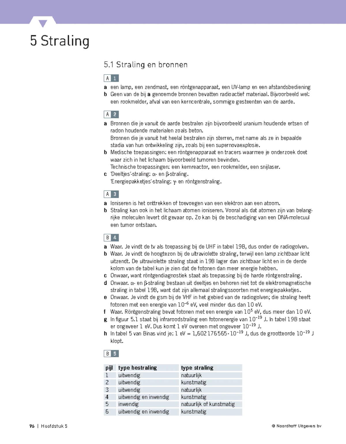 Leren Modelleren met Coach: Uitleg en Oefeningen voor Basisvaardigheden ...
