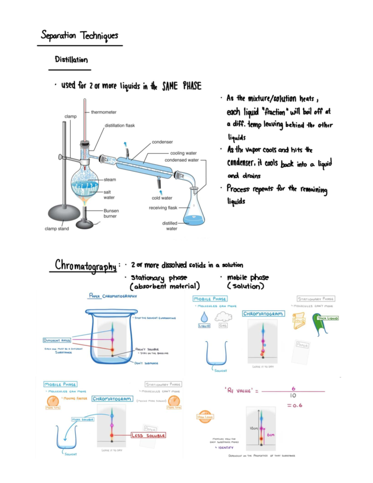 Separation Techniques: Distillation, Chromatography, and More - Studocu