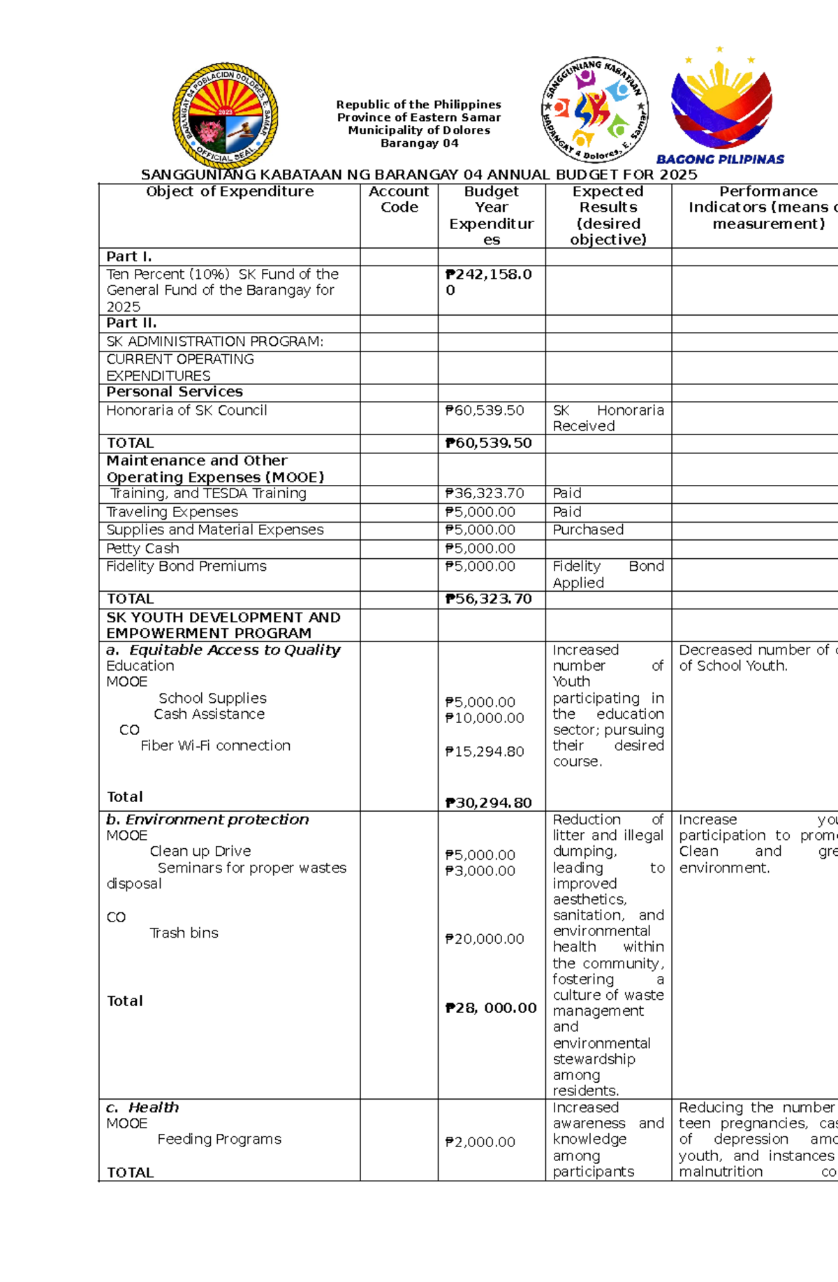 Sangguniang Kabataan Annual Budget 2025 - Barangay 04 Document - Studocu