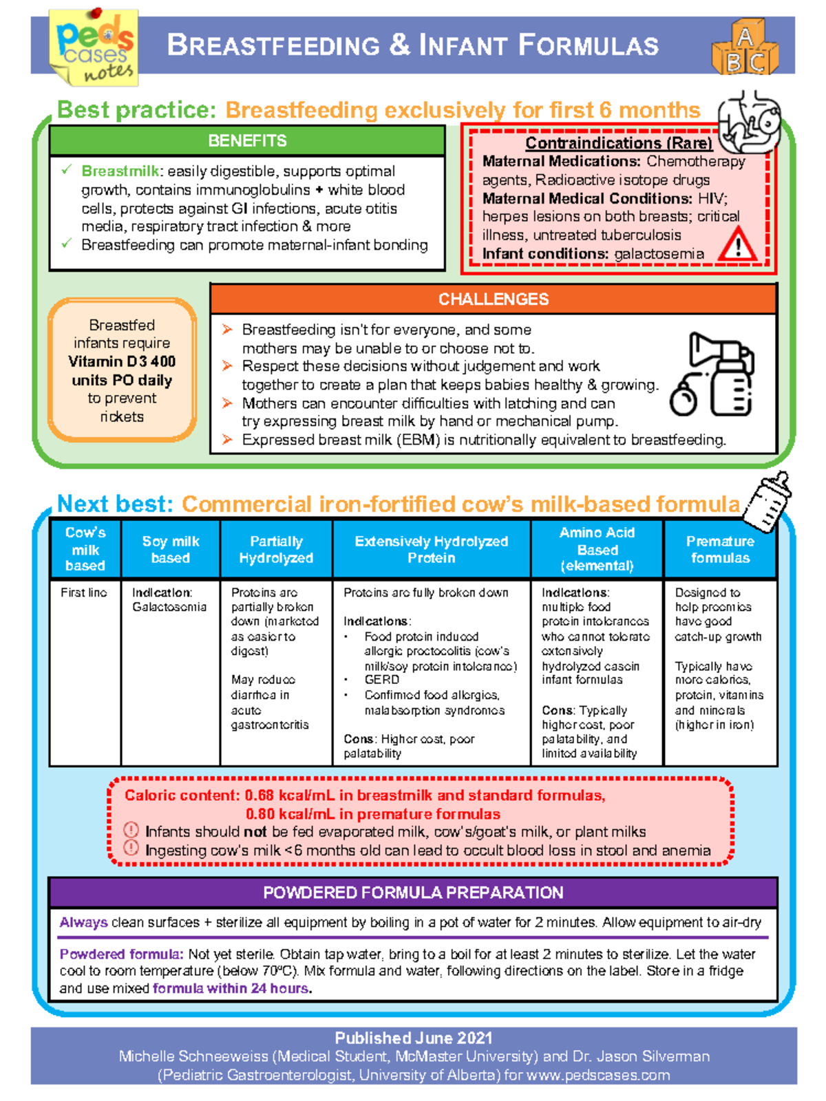 Breastfeeding and Infant Formulas: Preparation and Guidelines [SP EDIT ...