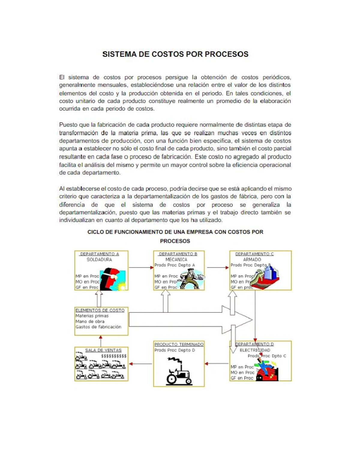 Semana 7.2: Lectura sobre el Sistema de Costos por Procesos - Studocu