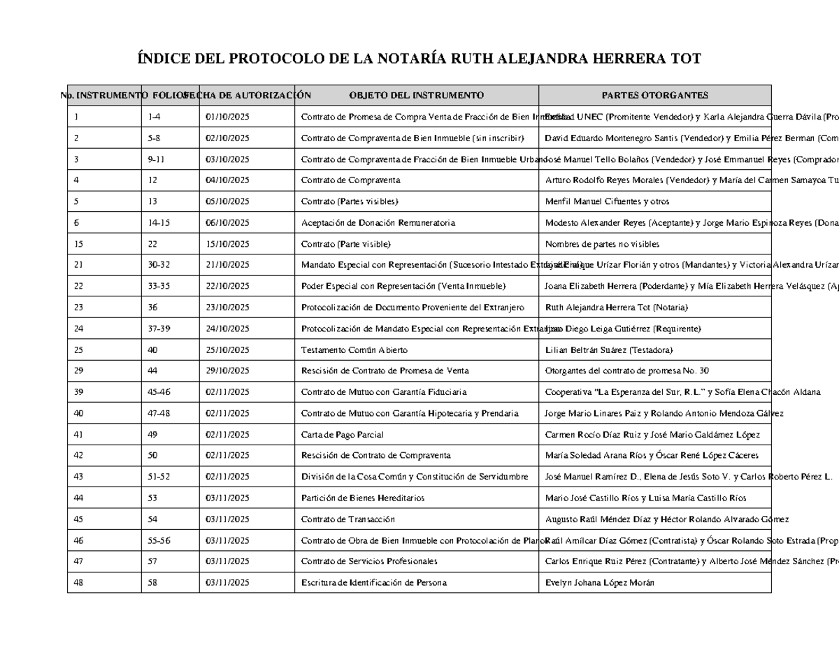 Índice del Protocolo Notarial - Ruth Alejandra Herrera TOT - Studocu