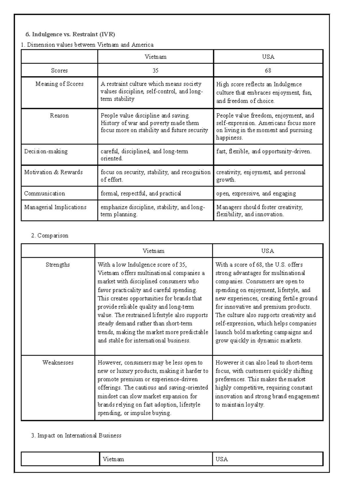 Cultural Dimensions Comparison: Indulgence vs. Restraint (IVR) - Studocu
