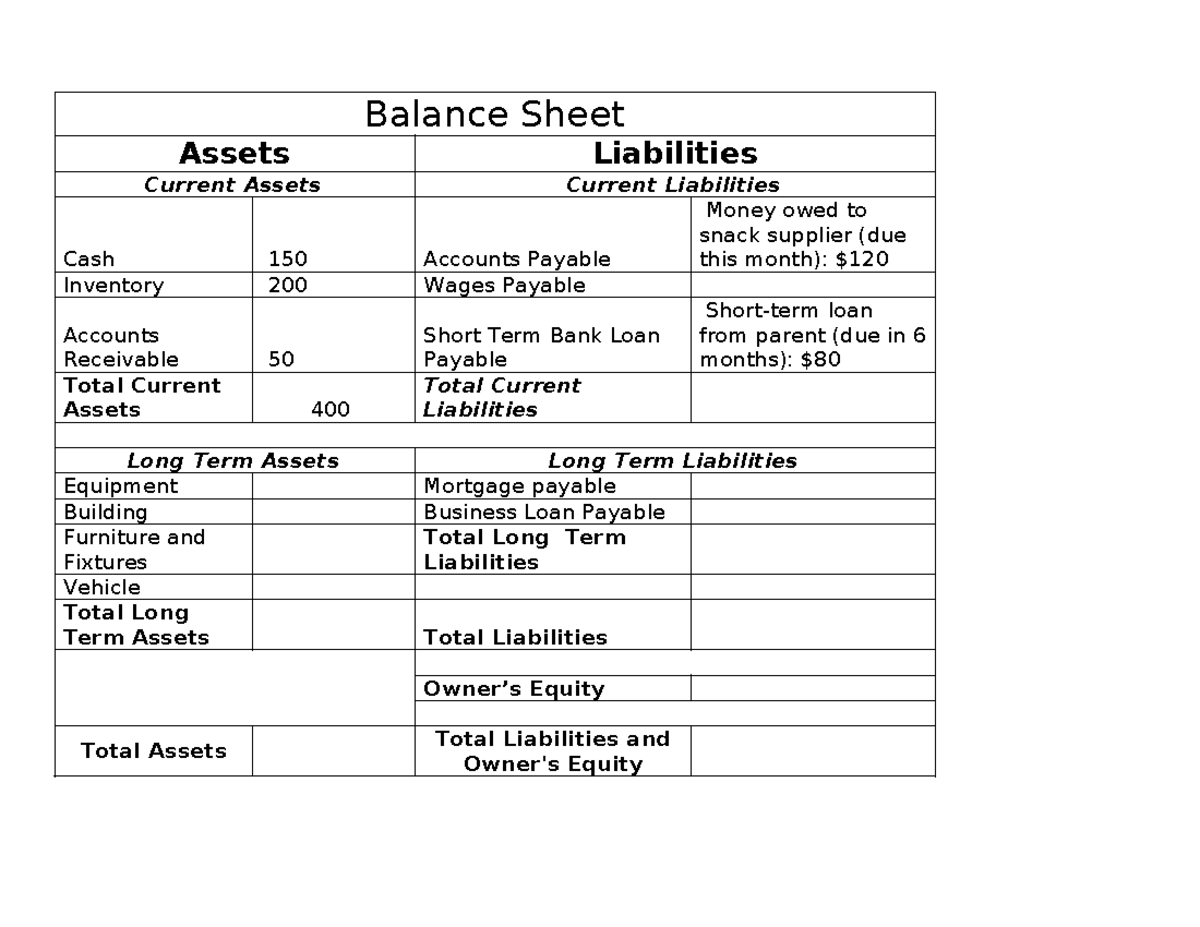 Balance Sheet for Canvas - Balance Sheet Assets Liabilities Current ...