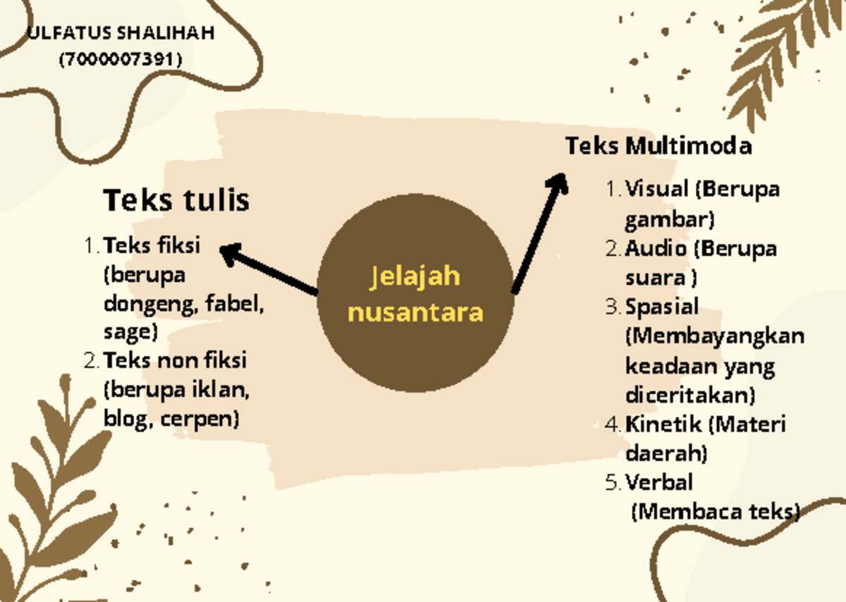 Jelajah Nusantara dengan Teks Tulis dan Teks Multimoda Literasi Lintas ...