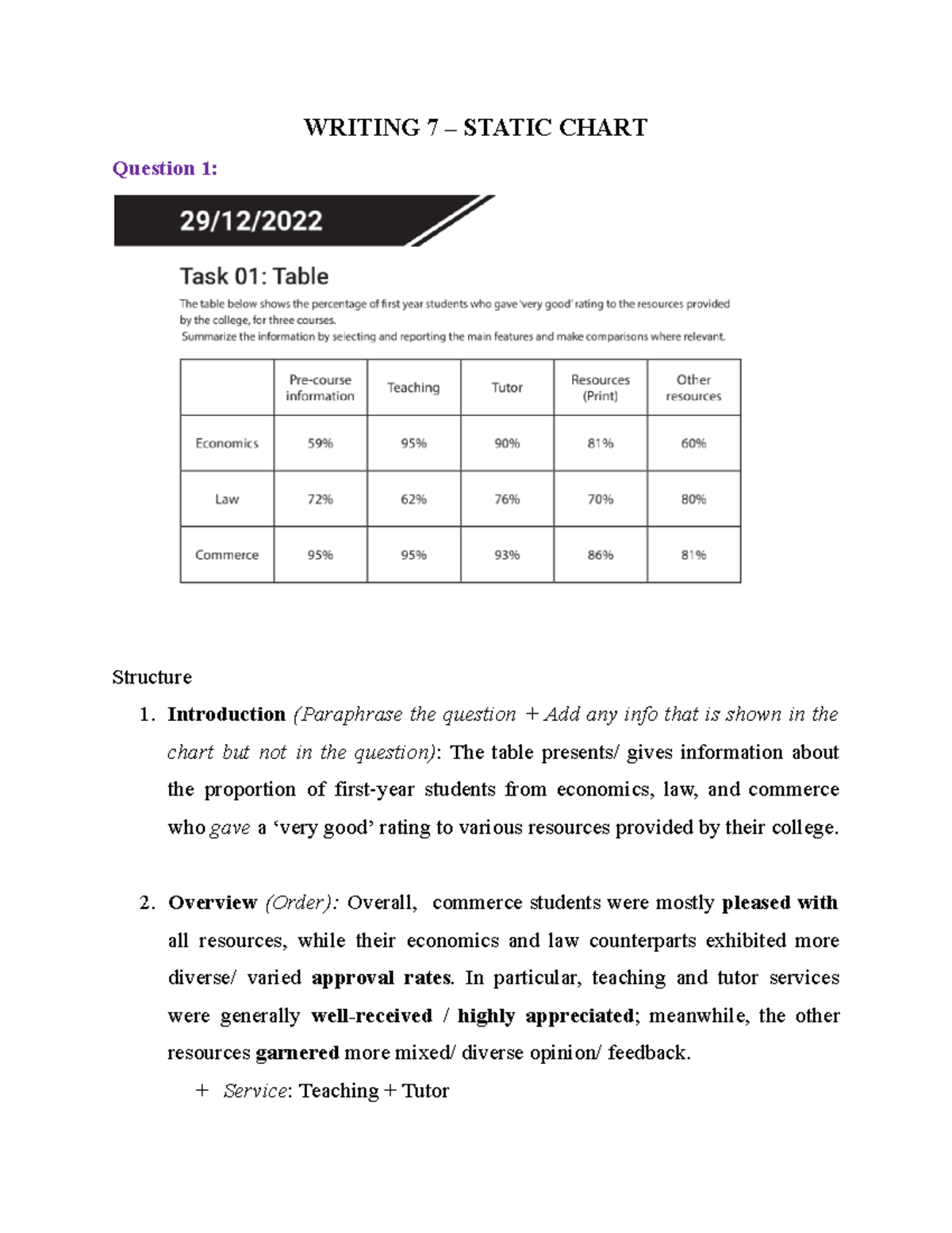 Writing 7 - Static Chart - WRITING 7 – STATIC CHART Question 1 ...