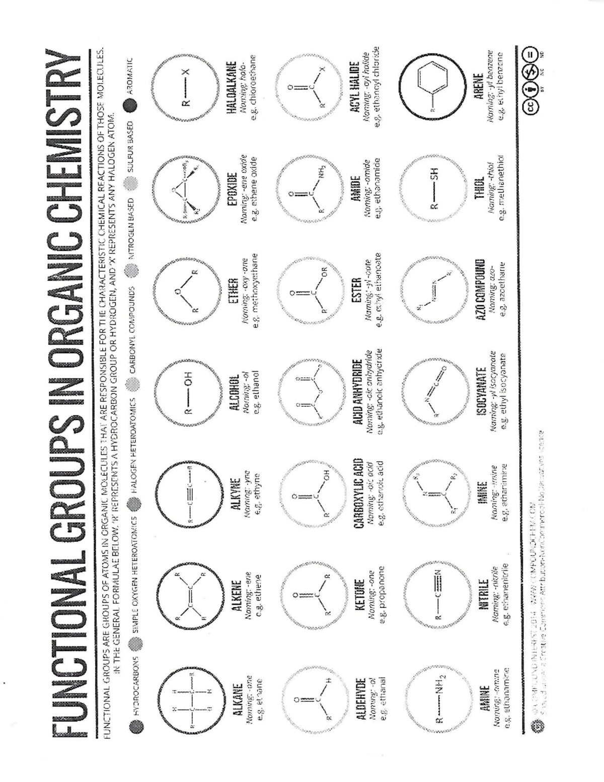 Functional groups - notes - FUNCTIONAL GROUPS IN ORGANIC CHEMISTRY ...