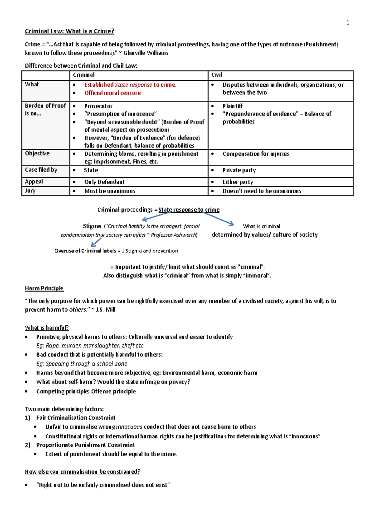IRAC structure and guide - IRAC Structure Issue: identify the issue. Rule: state the rule/law ...