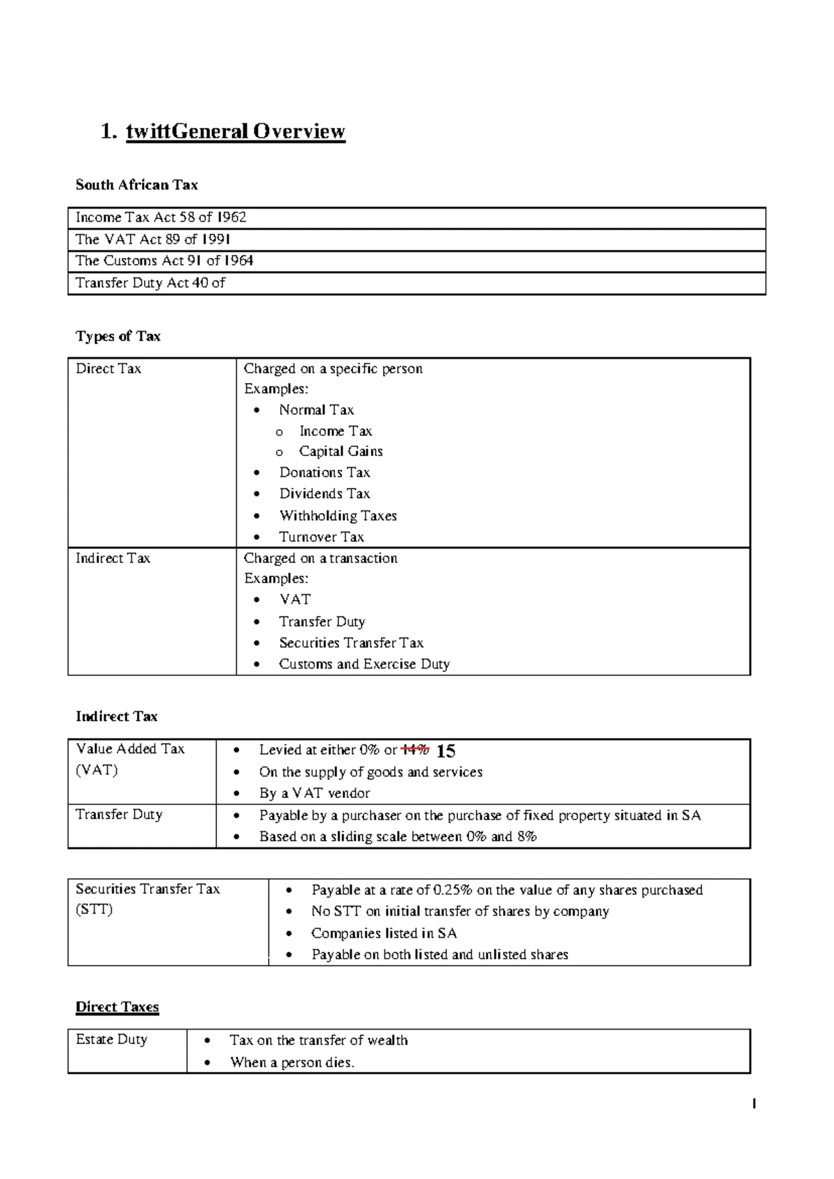 Submodule 1 VAT Notes - TAXATION II ACC3004H VALUE ADDED TAX: MODULE 1 ...