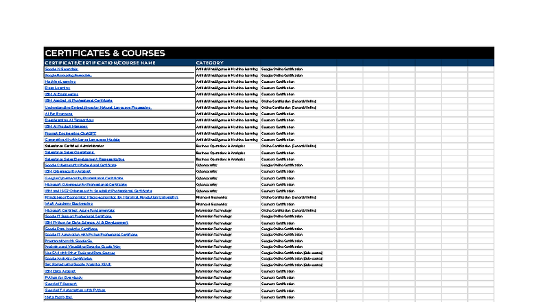 Google Online Certification Courses: AI, Data Science, Cybersecurity ...