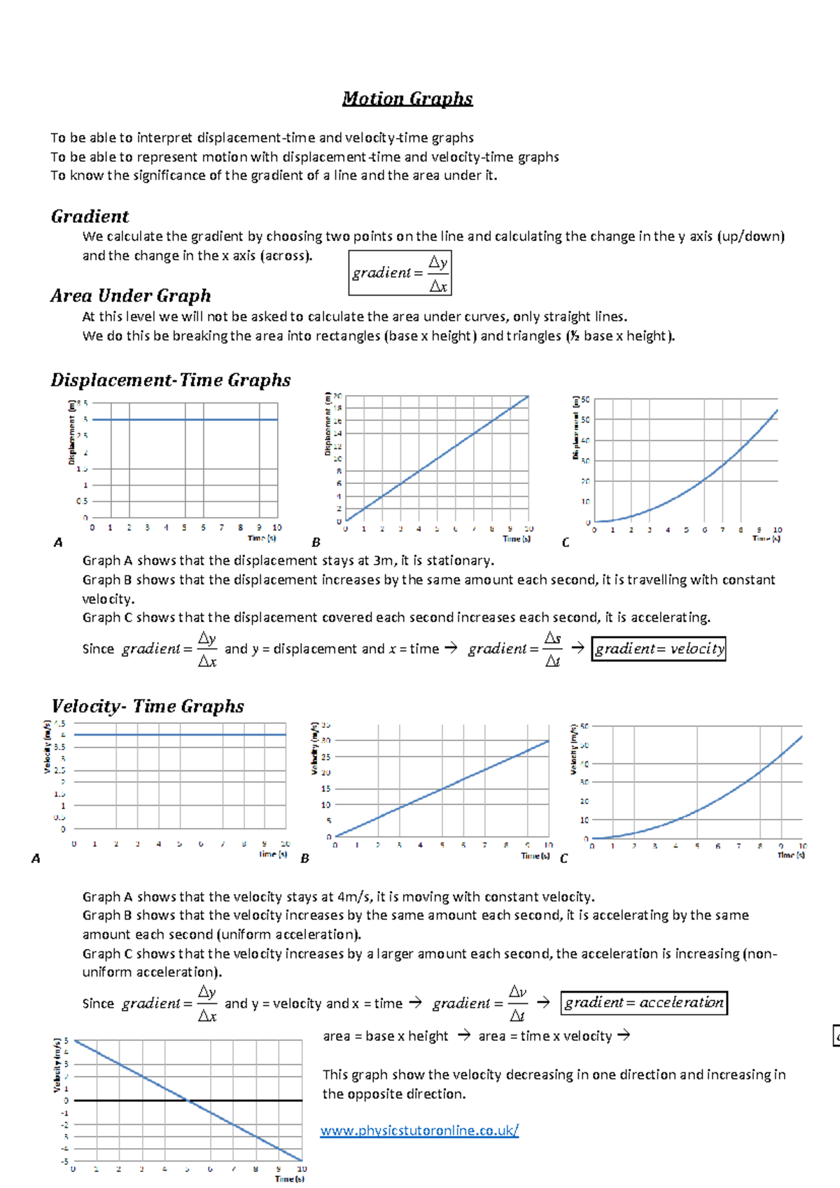 Motion Graphs Notes for Physics 101: Displacement & Velocity ...