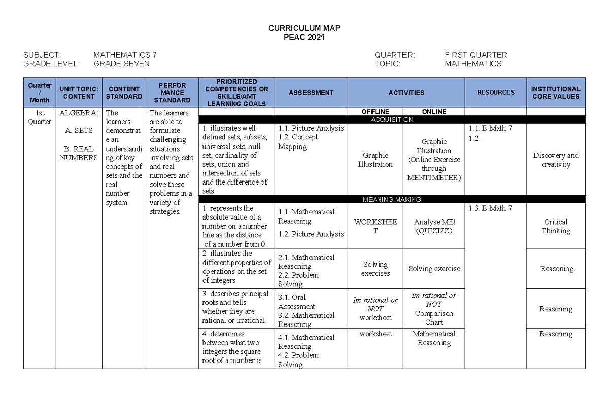 Scribfree - none - CURRICULUM MAP PEAC 2021 SUBJECT: MATHEMATICS 7 ...